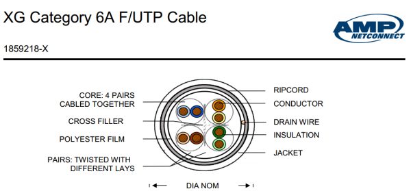 Cáp mạng AMP Netconnect cat6 FTP (Cat6 A) | PN: 1859218-2 - Thiết bị ...