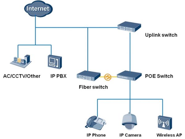 Tìm hiểu cổng UPLINK trên Switch chia mạng - Giải đáp chi tiết