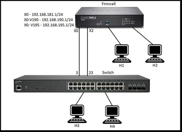 Tìm hiểu cổng UPLINK trên Switch chia mạng - Giải đáp chi tiết