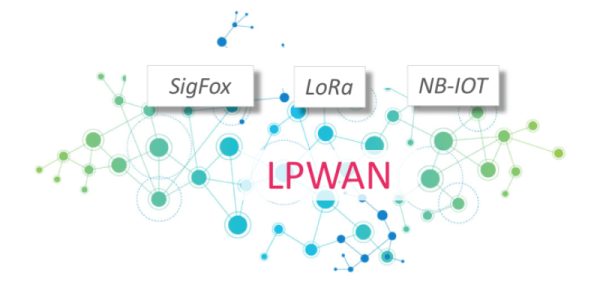 LPWAN là gì? Vai trò của LPWAN có thể bạn chưa biết?