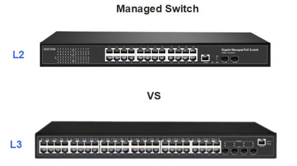 Các loại Switch mạng và ứng dụng của chúng | Thiết bị mạng giá rẻ