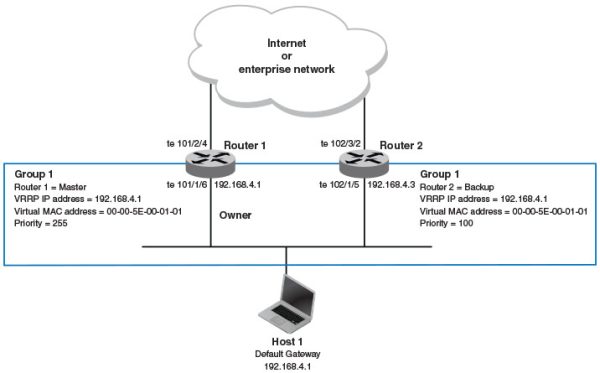 Giao thức VRRP (Virtual Router Redundancy Protocol) - Cách cấu hình chi tiết | Thiết bị mạng giá rẻ