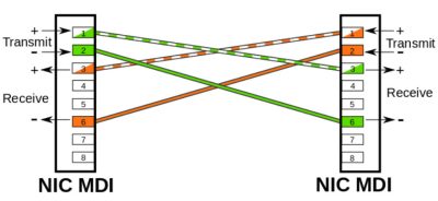 Hiểu MDI, MDIX và tính năng Auto-MDIX trên Switch chi tiết