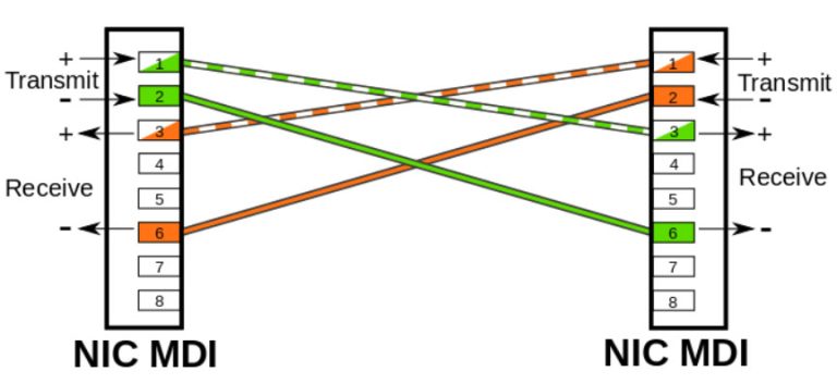 Hiểu MDI, MDIX và tính năng Auto-MDIX trên Switch chi tiết