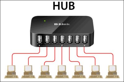 Switch, Router, Hub: Hiểu rõ sự khác biệt để tối ưu hóa mạng | Thiết bị ...