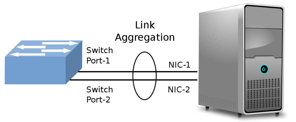 Hiểu về tính năng Link Aggregation (LAG) giúp tăng băng thông mạng | Thiết bị mạng giá rẻ