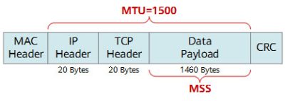 MTU (Maximum Transmission Unit) - Đơn vị truyền dữ liệu tối đa là gì ...