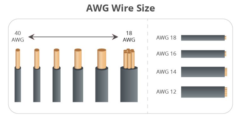 AWG là gì? Dây cáp 23 AWG, 24 AWG nghĩa là sao? Bảng tra cứu AWG ...