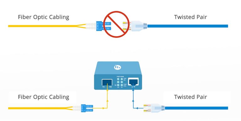 Bộ chuyển đổi quang điện (Converter quang) có cần sử dụng theo cặp ...