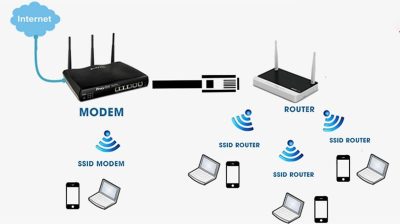 Modem Wifi là gì? Chức năng và phân biệt với Router Wifi | Thiết bị ...