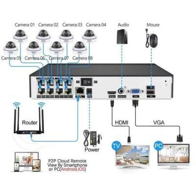 Cách sử dụng Converter quang cho hệ thống Camera CCTV và Camera IP ...